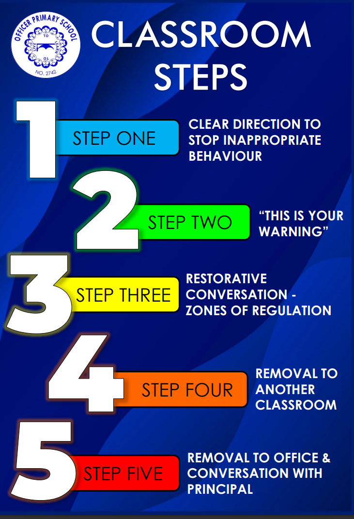 School Expectations - OFFICER PRIMARY SCHOOL