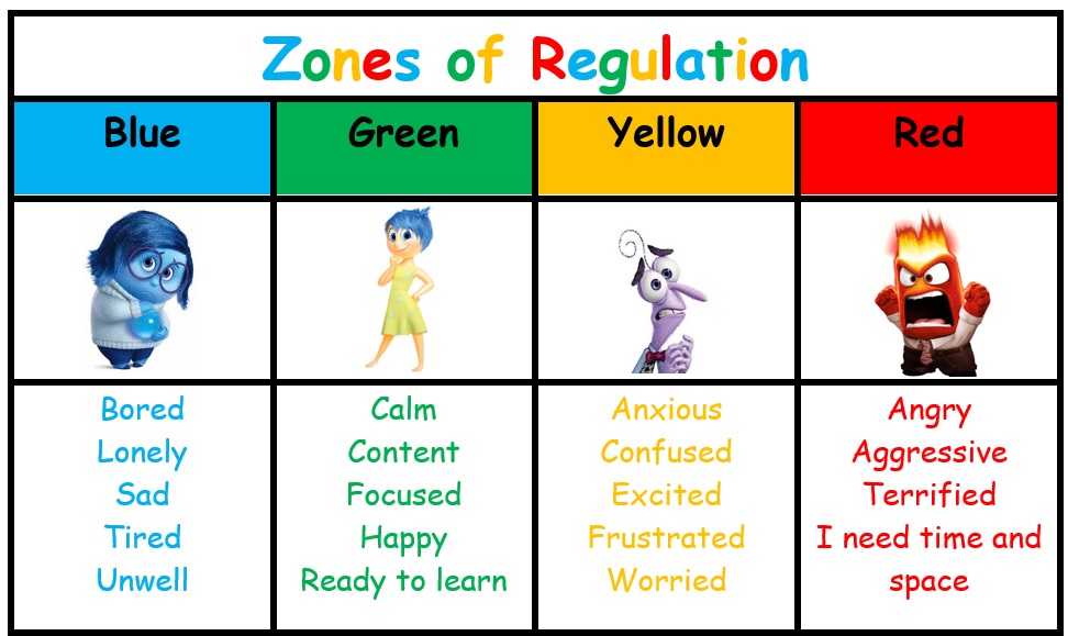 Zones of Regulation - OFFICER PRIMARY SCHOOL